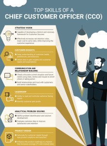 Unveiling the Top Skills of a Chief Customer Officer (CCO)